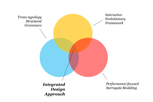Caitlin Mueller: Structures + Architecture
